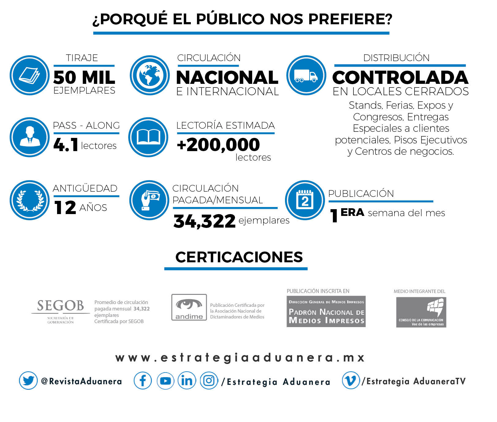 Logística en México | Estrategia Aduanera