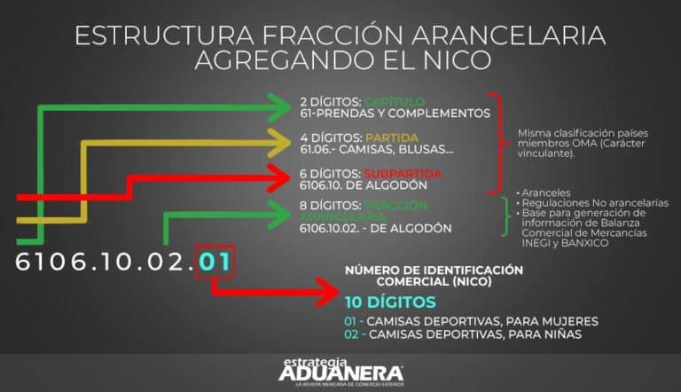 NICO - Qué es - Para qué sirve - Cómo se determina